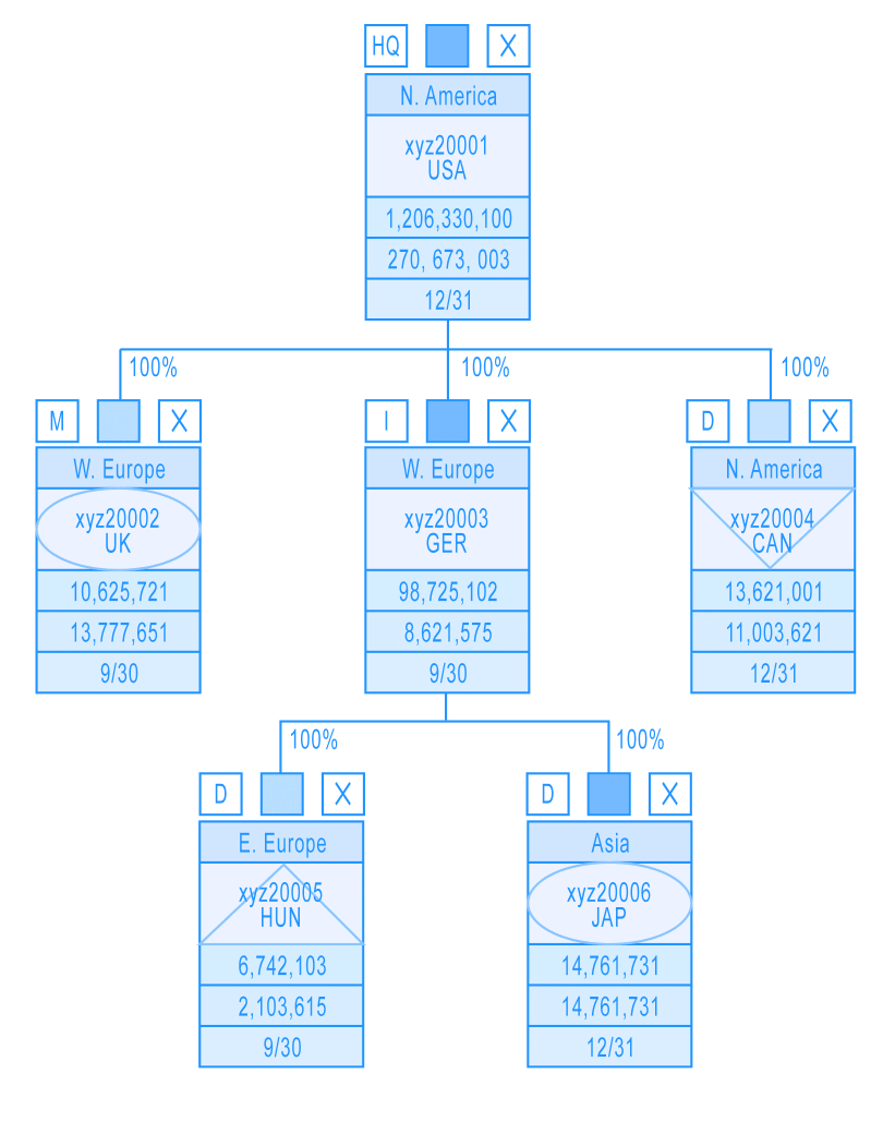 EntityChart – Taxstream